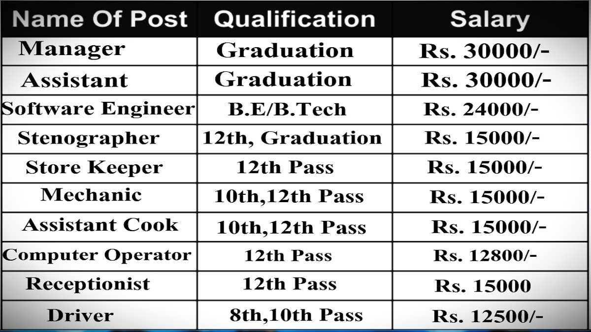 Helper Worker Peon Operator Job Online : वर्कर, हेल्पर, ऑपरेटर, चपरासी ...